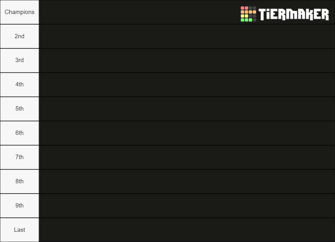 Formula 1 2022 Constructors Championship Predictions Tier List (Community Rankings) - TierMaker