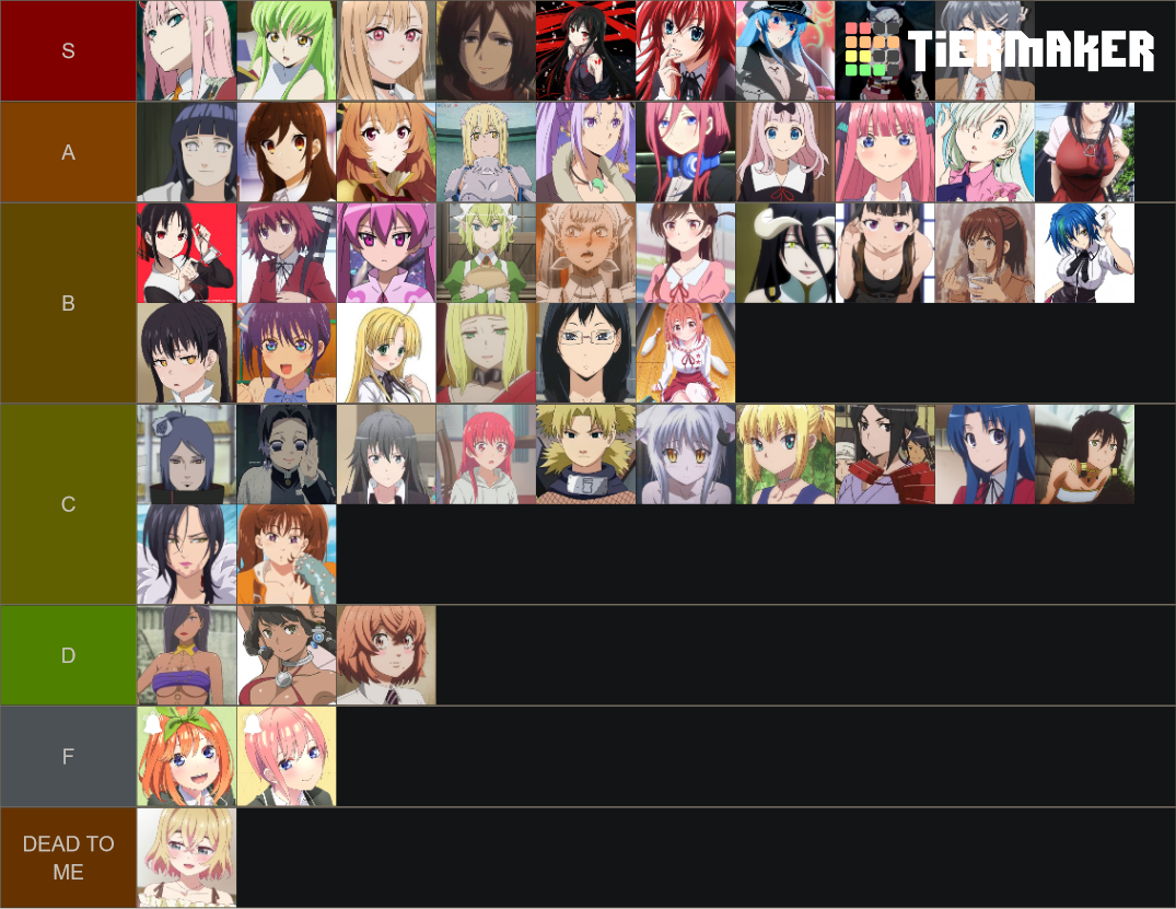 Anime waifu list Tier List (Community Rankings) - TierMaker