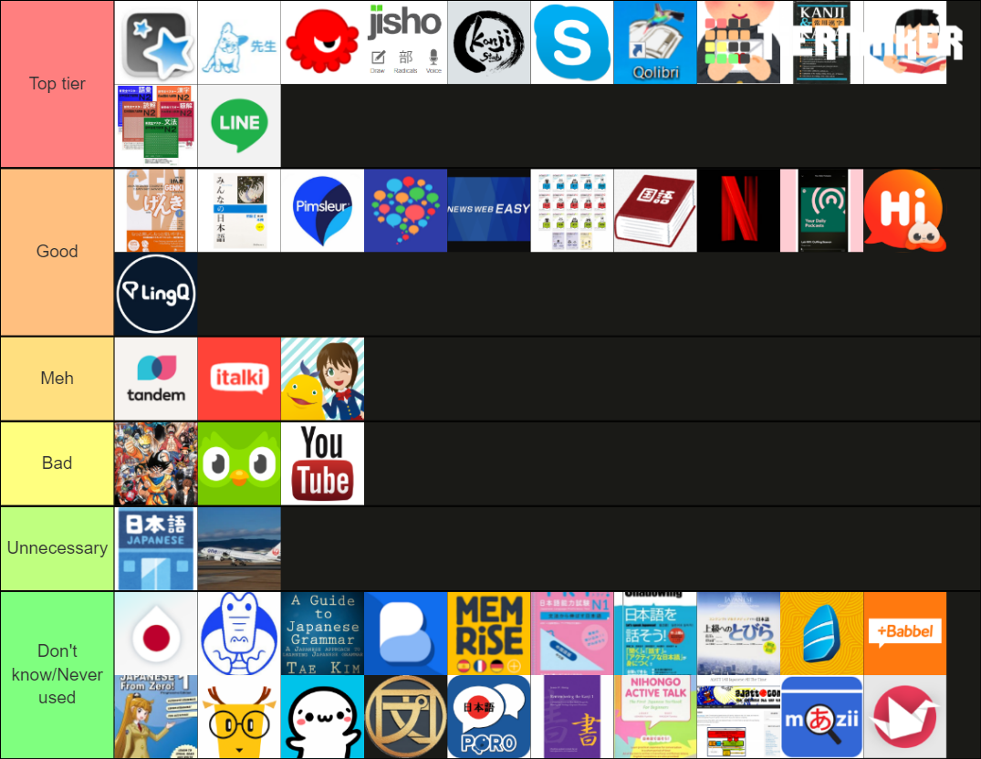 Tools to learn Japanese Tier List (Community Rankings) - TierMaker
