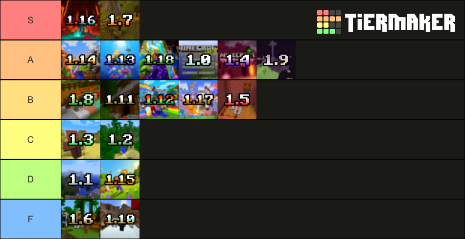 Minecraft Updates (Dec. 2021) Tier List (Community Rankings) - TierMaker