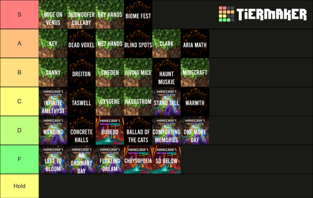 Minecraft Soundtrack 1.18 Tier List (Community Rankings) - TierMaker