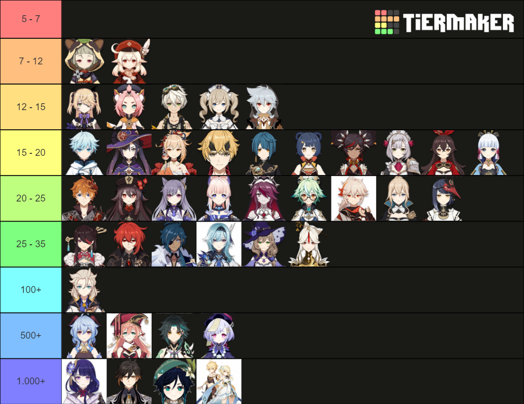 age of genshin characters Tier List (Community Rankings) - TierMaker