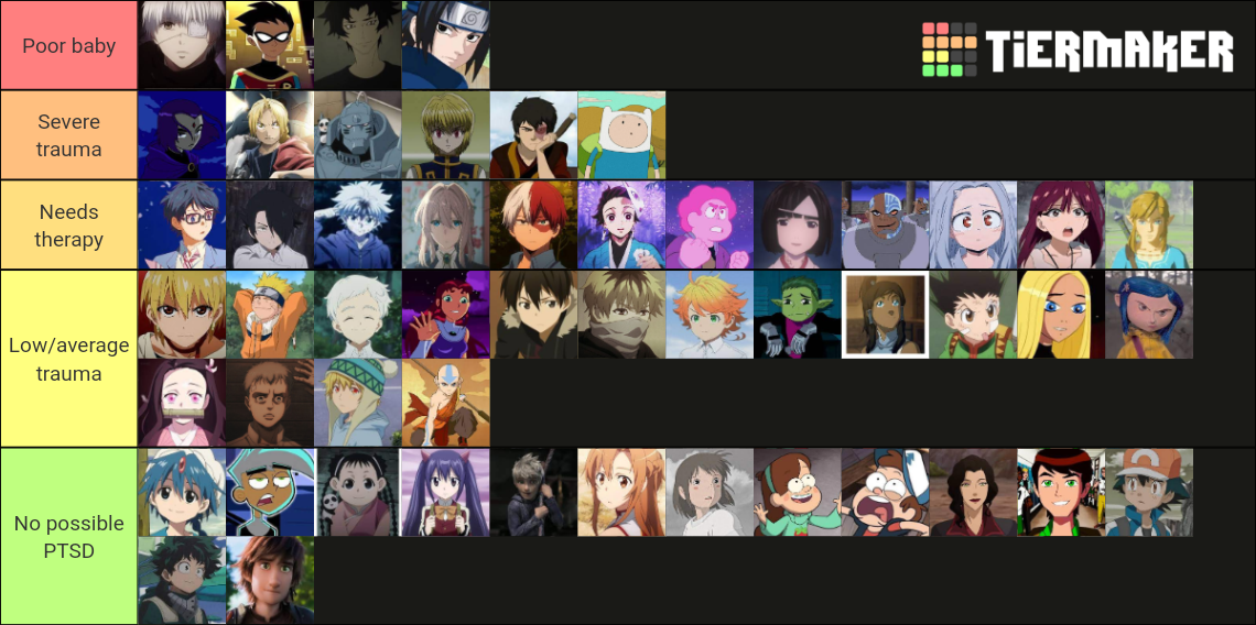 Amount of Trauma in Anime/Cartoon Children Tier List (Community ...