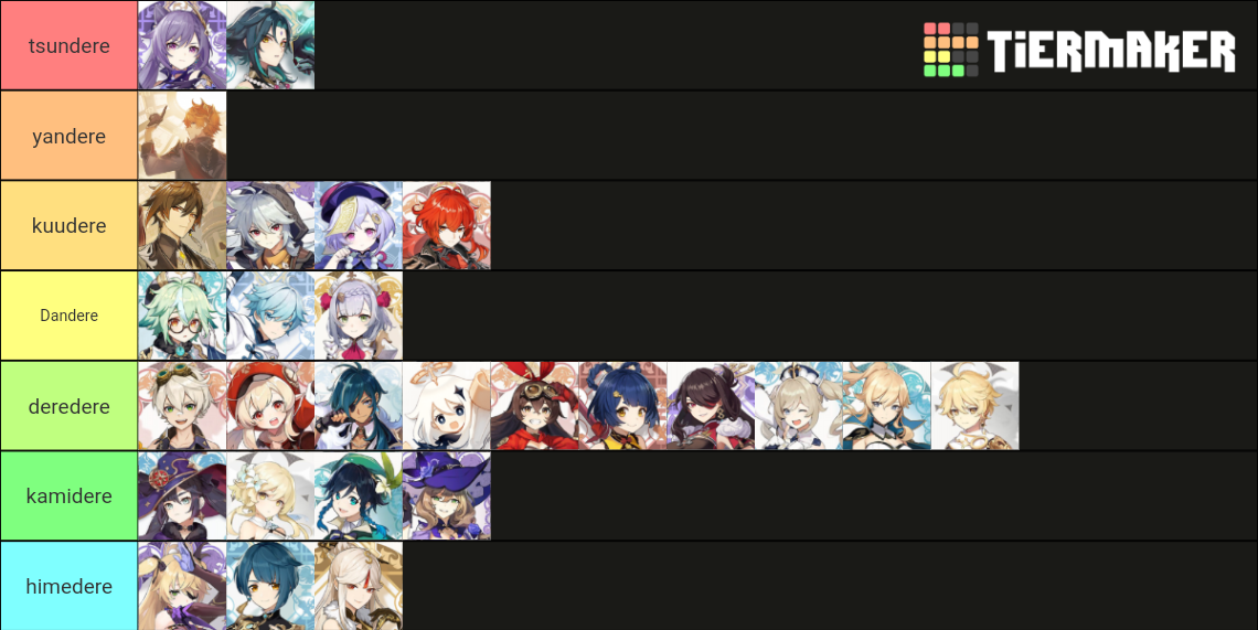 Dere Personality type — Genshin Impact Tier List (Community Rankings ...