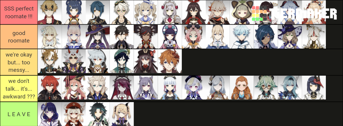 genshin characters as roomates Tier List (Community Rankings) - TierMaker