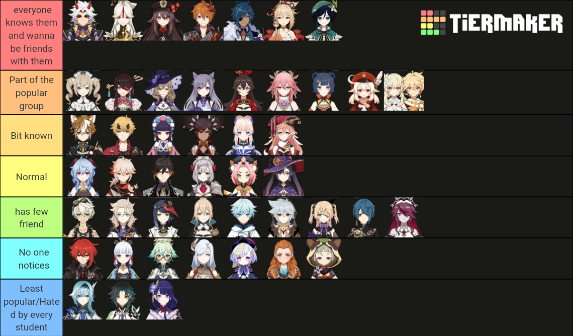 Genshin characters by school popularity Tier List (Community Rankings ...