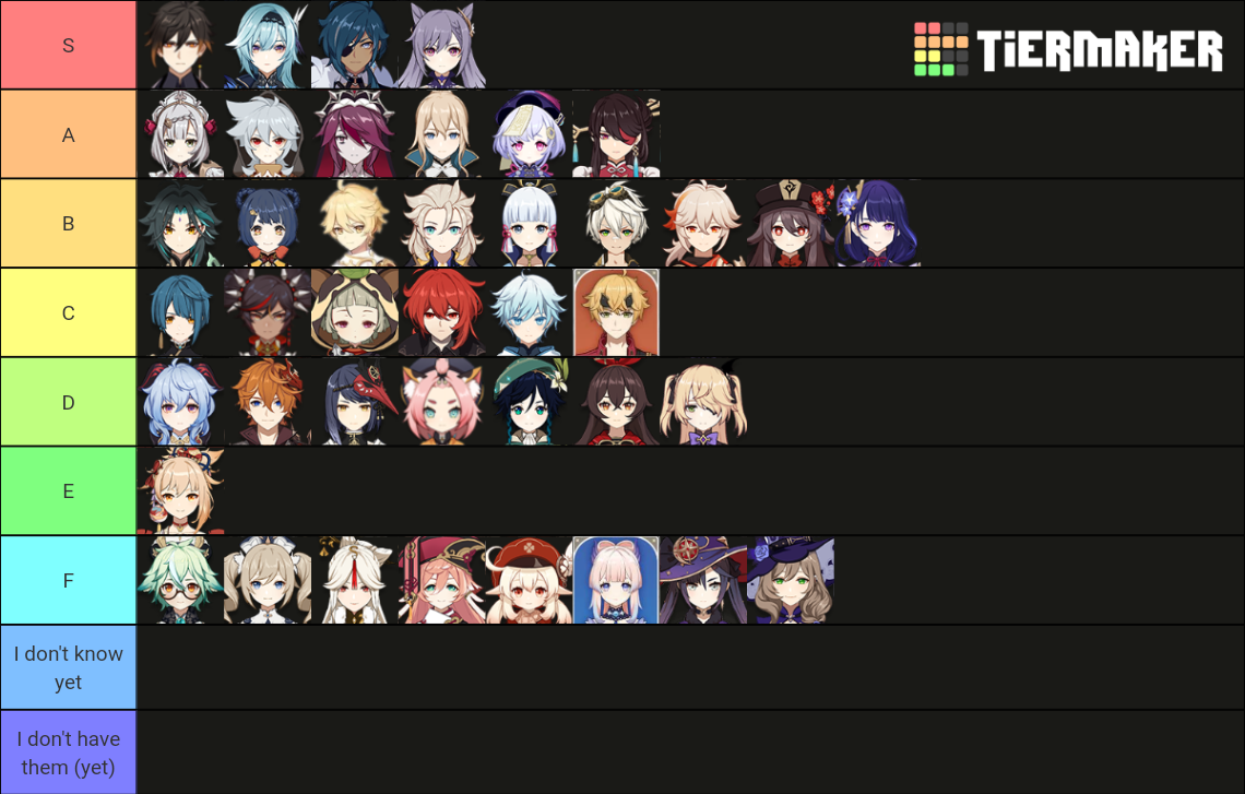 Genshin characters when built Physical Tier List (Community Rankings ...