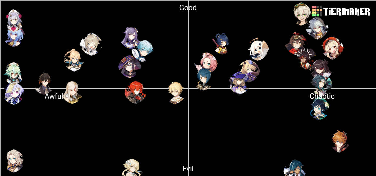 Genshin Good x Bad chart Tier List (Community Rankings) - TierMaker