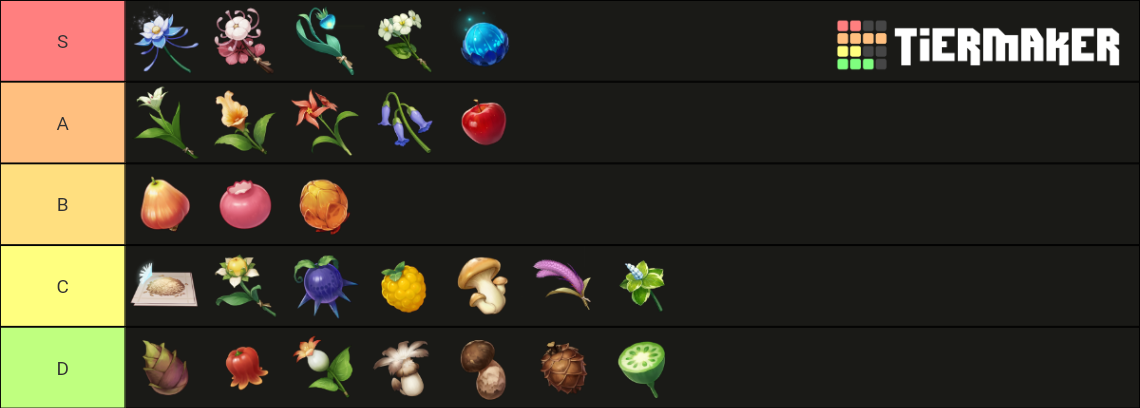 Genshin Impact Plants and Flowers Tier List (Community Rankings ...