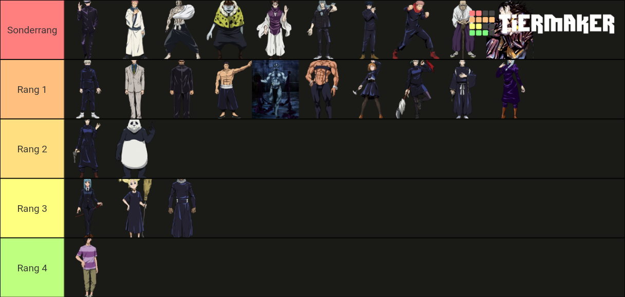 Jujutsu Kaisen Power Level Ranking - Anime Tier List (Community ...