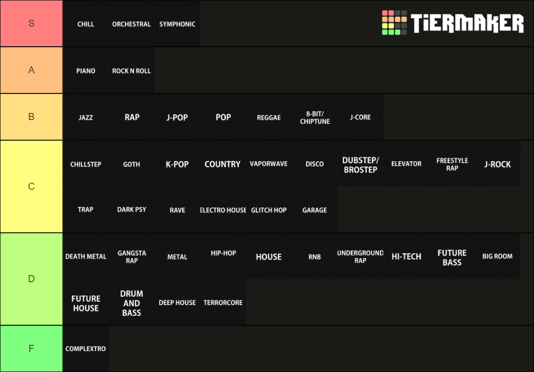 Music Genres Tier List (Community Rankings) - TierMaker