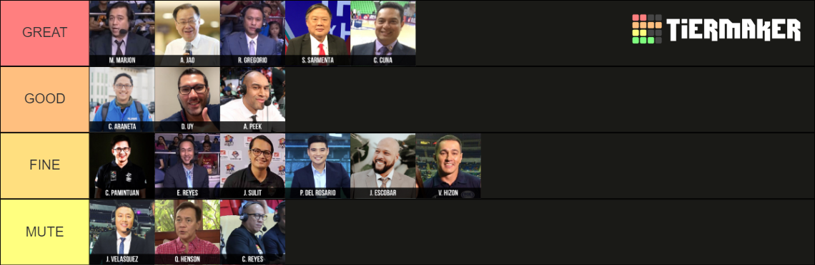 PBA 2022 Commentator Tier List (Community Rankings) - TierMaker