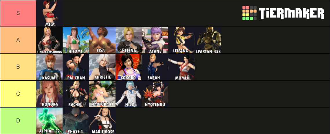 Dead or Alive Females (Names Included) Tier List (Community Rankings ...