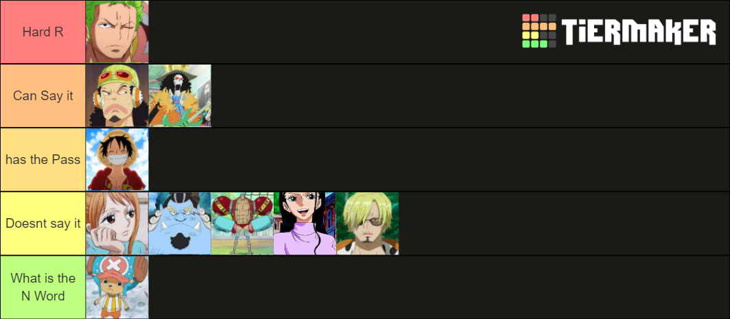 What strawhats partake in activities of saying the bad word Tier List ...
