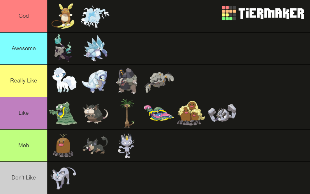 All Alolan and Galarian Forms Tier List (Community Rankings) - TierMaker