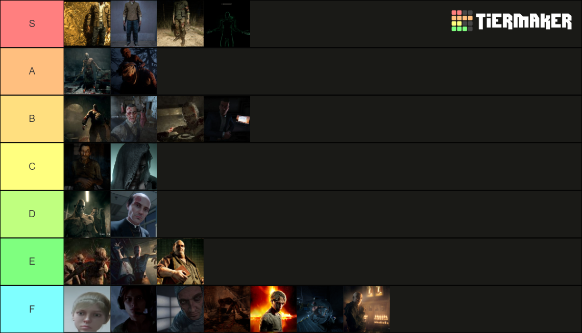 Outlast Characters Tier List (Community Rankings) - TierMaker