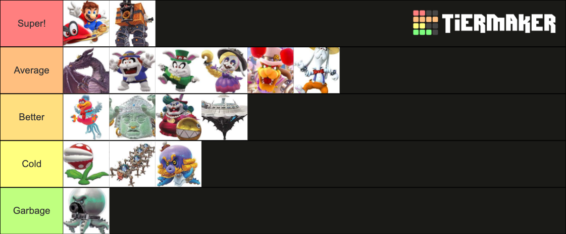 All Mario Odyssey Bosses and Mini Fights Tier List (Community Rankings ...