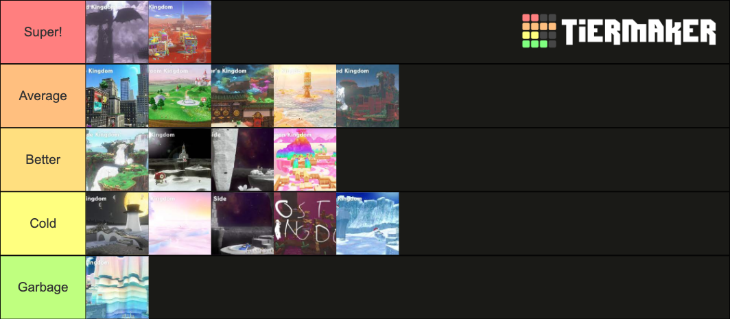 All Mario Odyssey Kingdoms Tier List (Community Rankings) - TierMaker