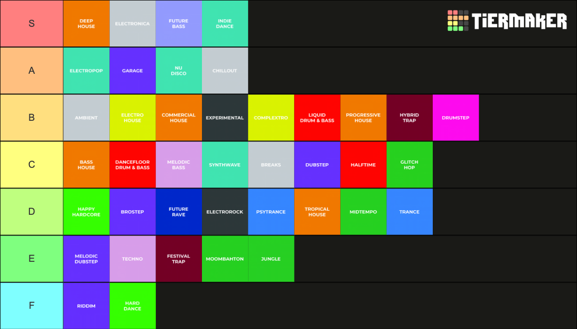 EDM Genres Tier List (Community Rankings) - TierMaker