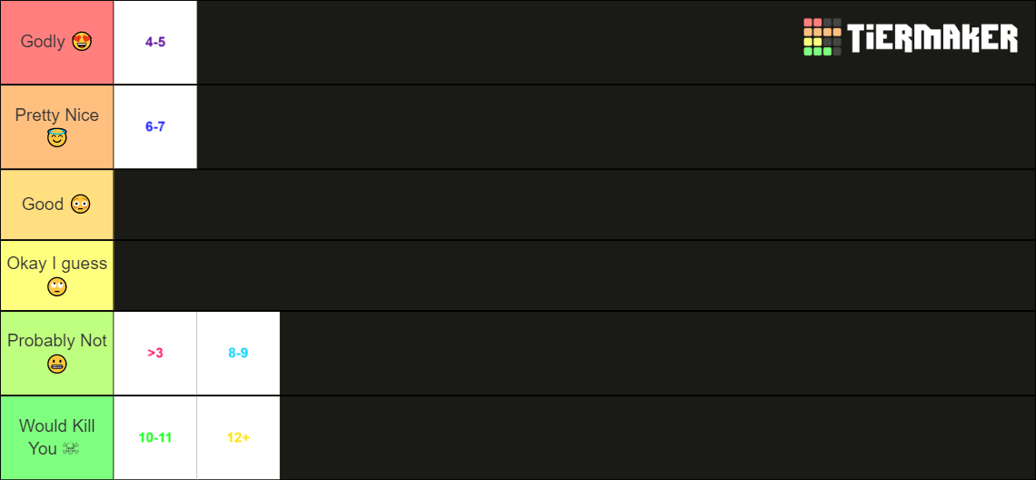 Sus Tier List (Community Rankings) - TierMaker