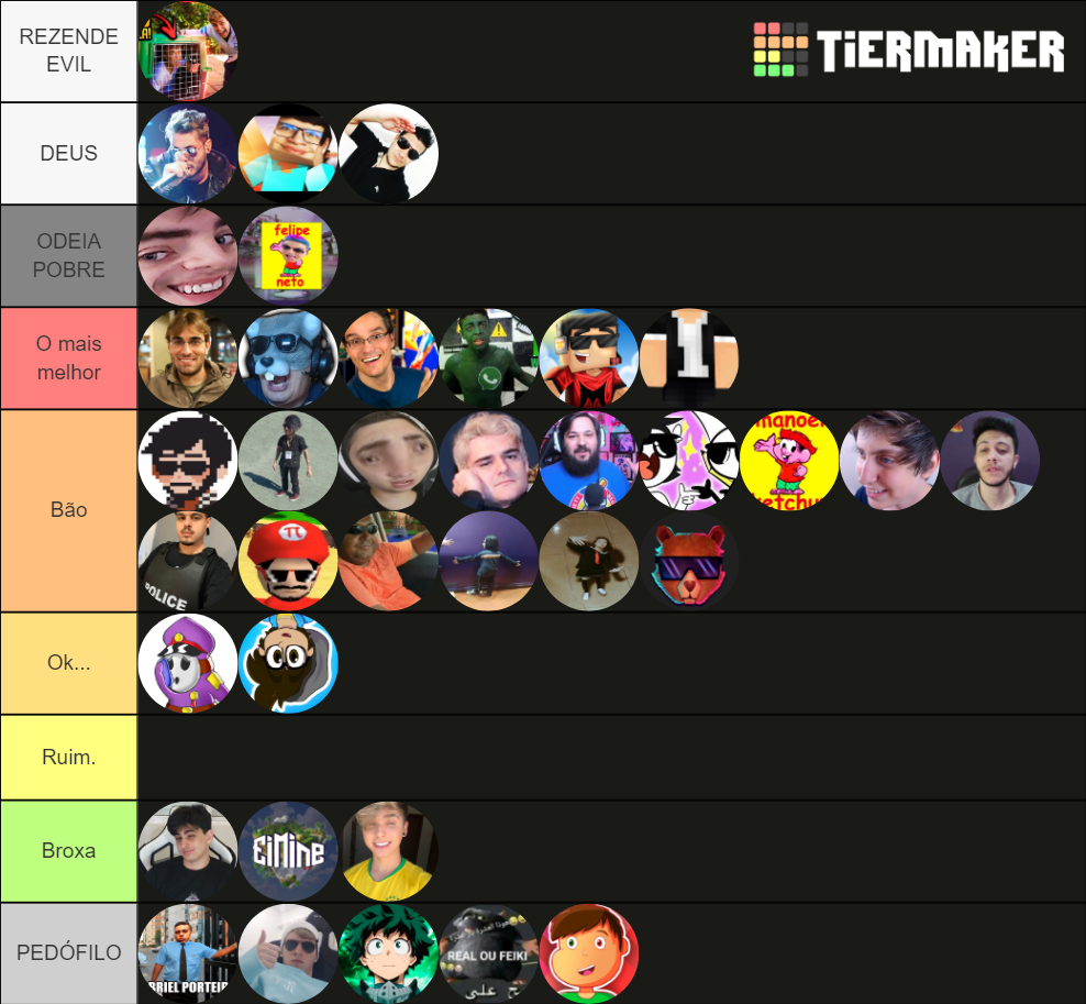 youtubers Tier List (Community Rankings) - TierMaker