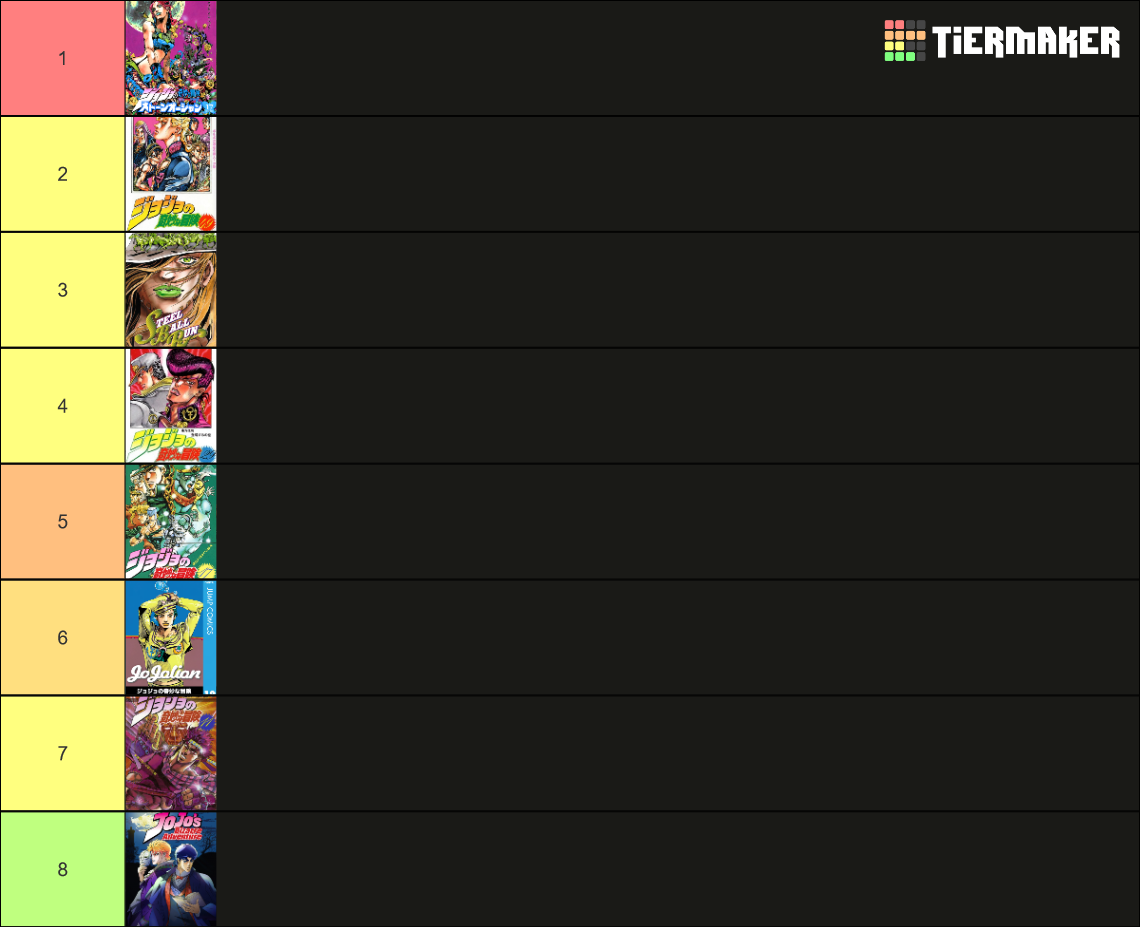 Best JJBA part tier Tier List (Community Rankings) - TierMaker