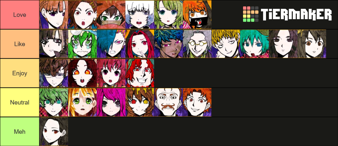 Every YTTD Character (including minor ones) as of 3-1B Tier List ...