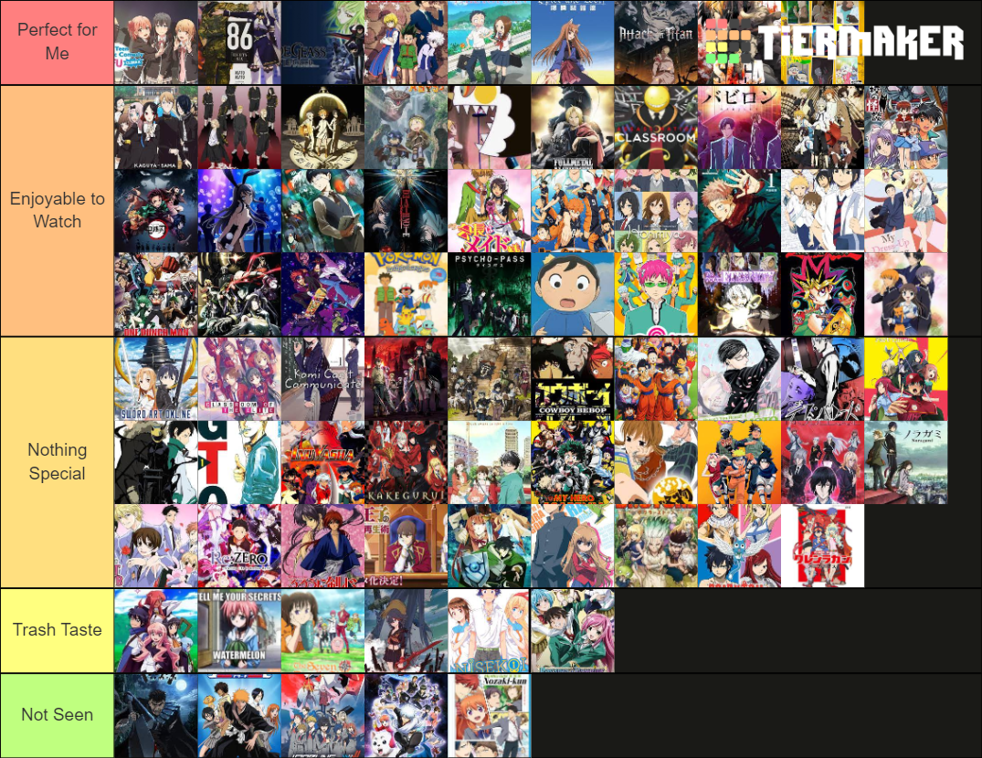 (Anime) Tier List (Community Rankings) - TierMaker