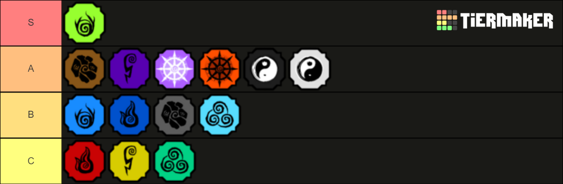 ROBLOX Shindo Life Elements Tier List (Community Rankings) - TierMaker