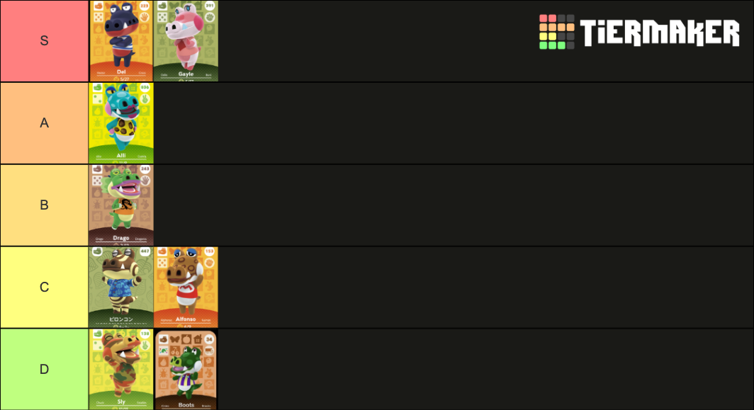 Animal Crossing Alligator Villagers Tier List (Community Rankings ...