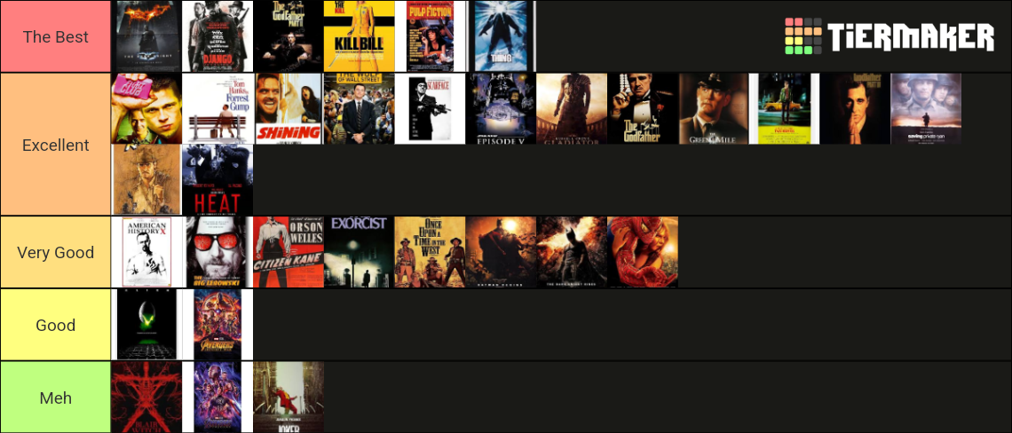 Best Movies of All Time (Classics of all time) Tier List (Community ...