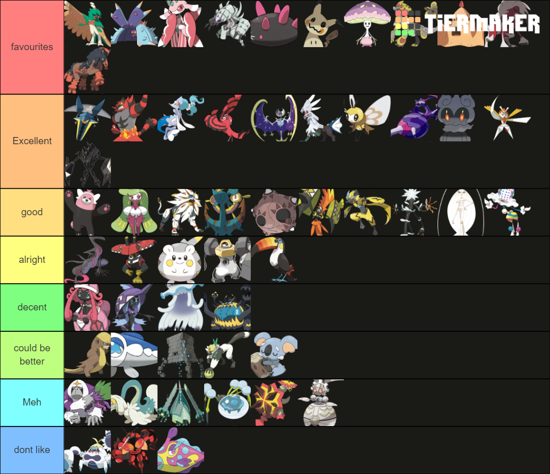Pokemin Gen 7 Final Form Tier List (Community Rankings) - TierMaker