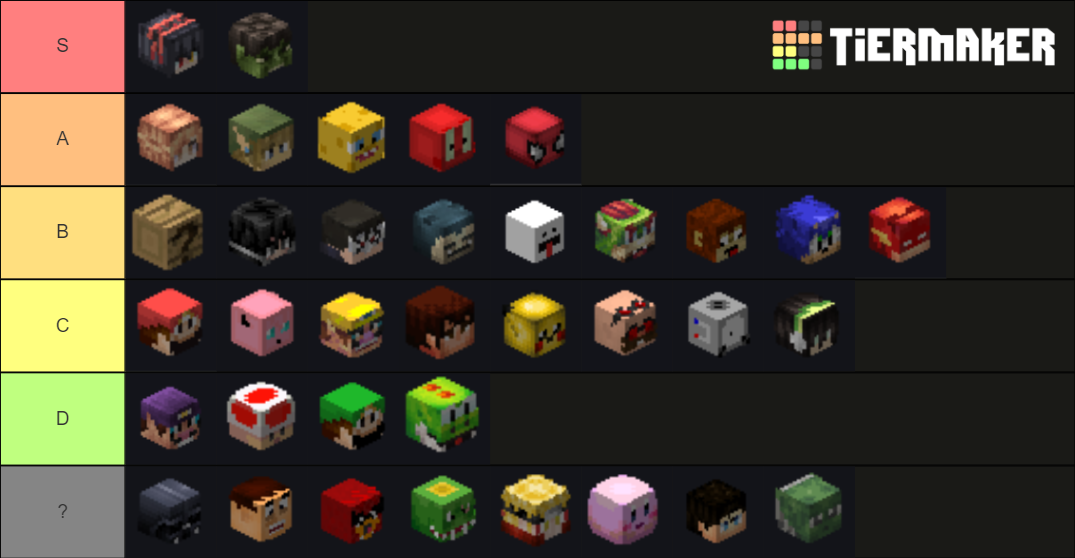 SmashMC.eu - Smash - All Characters Tier List (Community Rankings ...