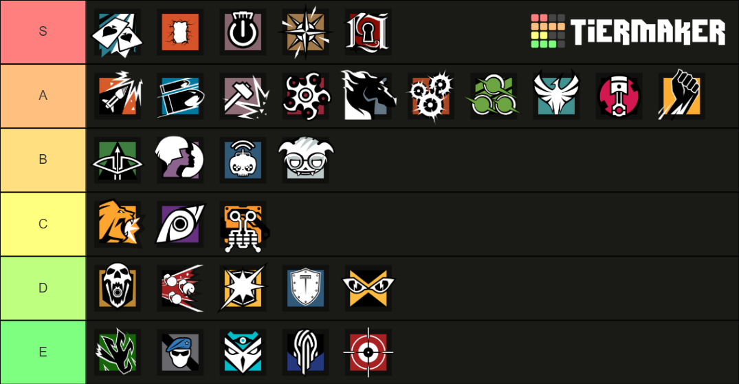 Rainbow Six Siege Attacker (Y7S1) Tier List (Community Rankings ...