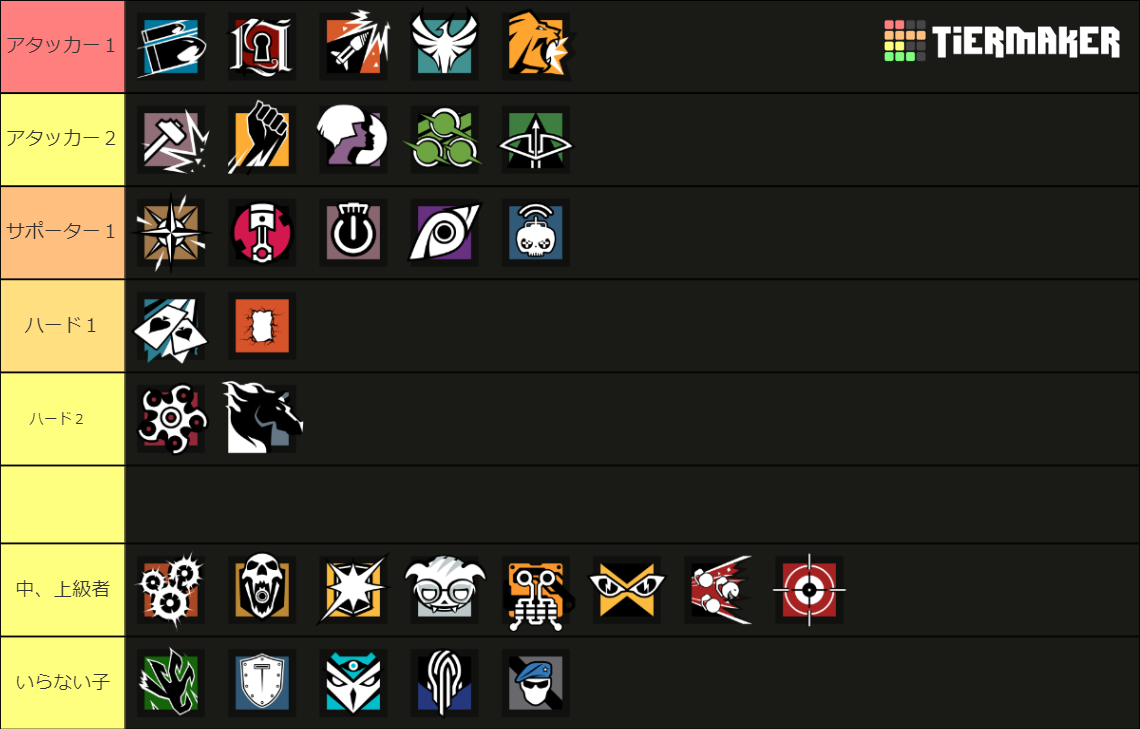 Rainbow Six Siege Attacker (Y7S1) Tier List (Community Rankings ...