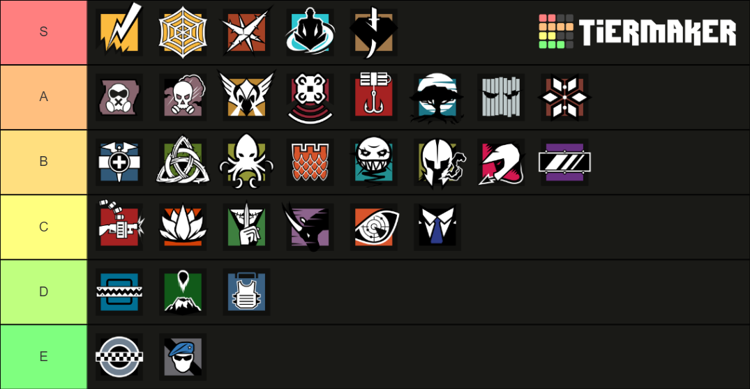 Rainbow Six Siege Defender (Y7S1) Tier List (Community Rankings ...