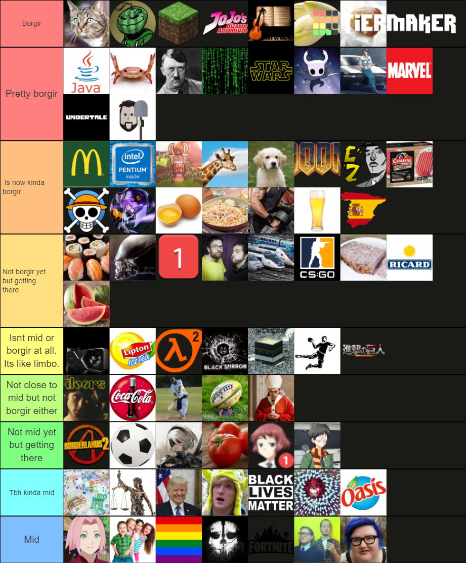 Random Things Tier List (Community Rankings) - TierMaker