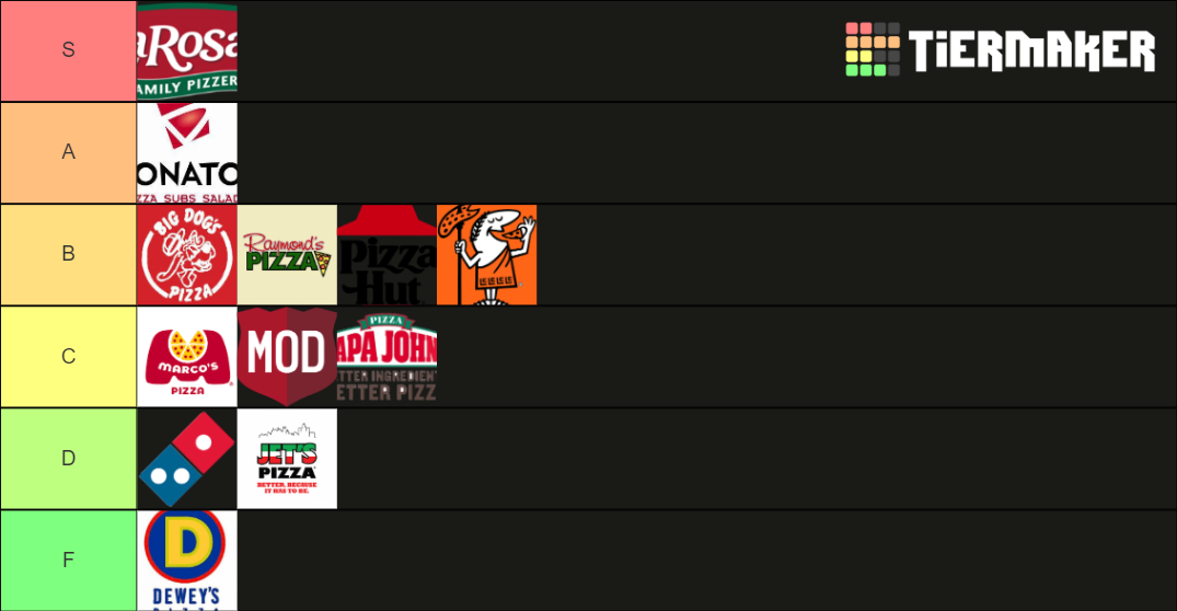pizza chain tierlist Tier List (Community Rankings) - TierMaker