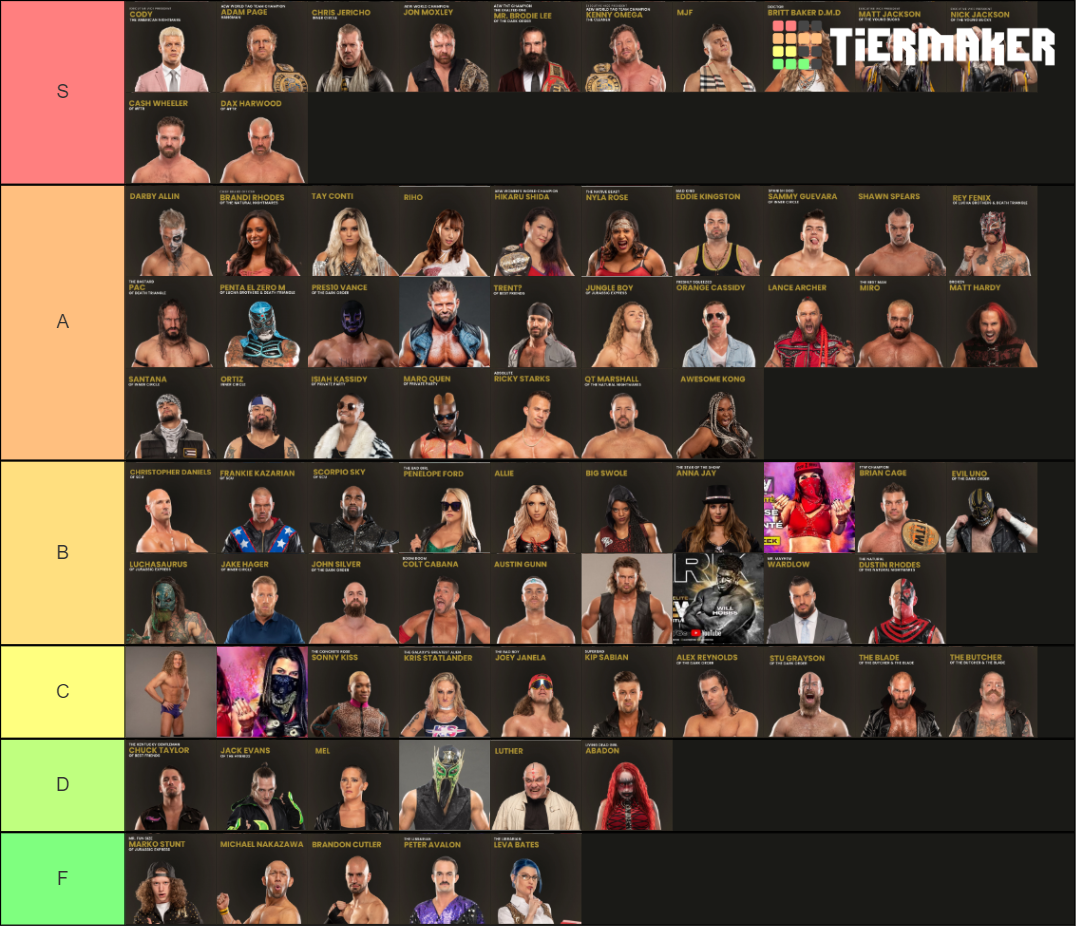 AEW Roster Tier List (Community Rankings) - TierMaker