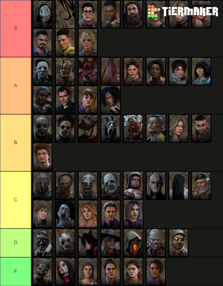 All (In-Game) Dead By Daylight Characters Tier List (Community Rankings ...