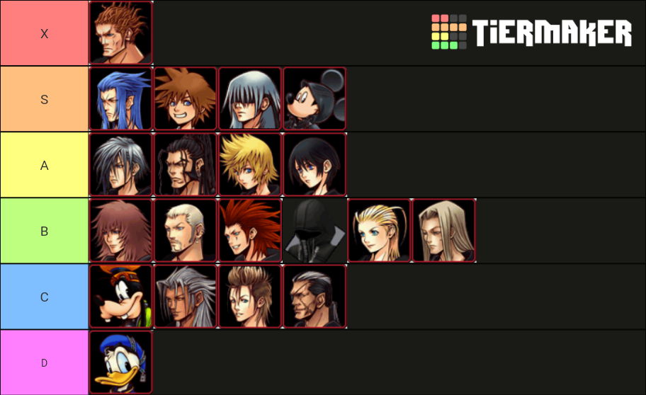 Kingdom Hearts 358/2 Days Mission Mode Character Tier List (Community ...