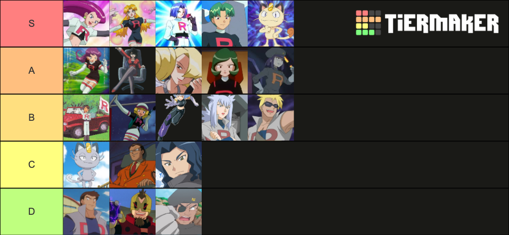 Team Rocket (anime) Tier List (Community Rankings) - TierMaker