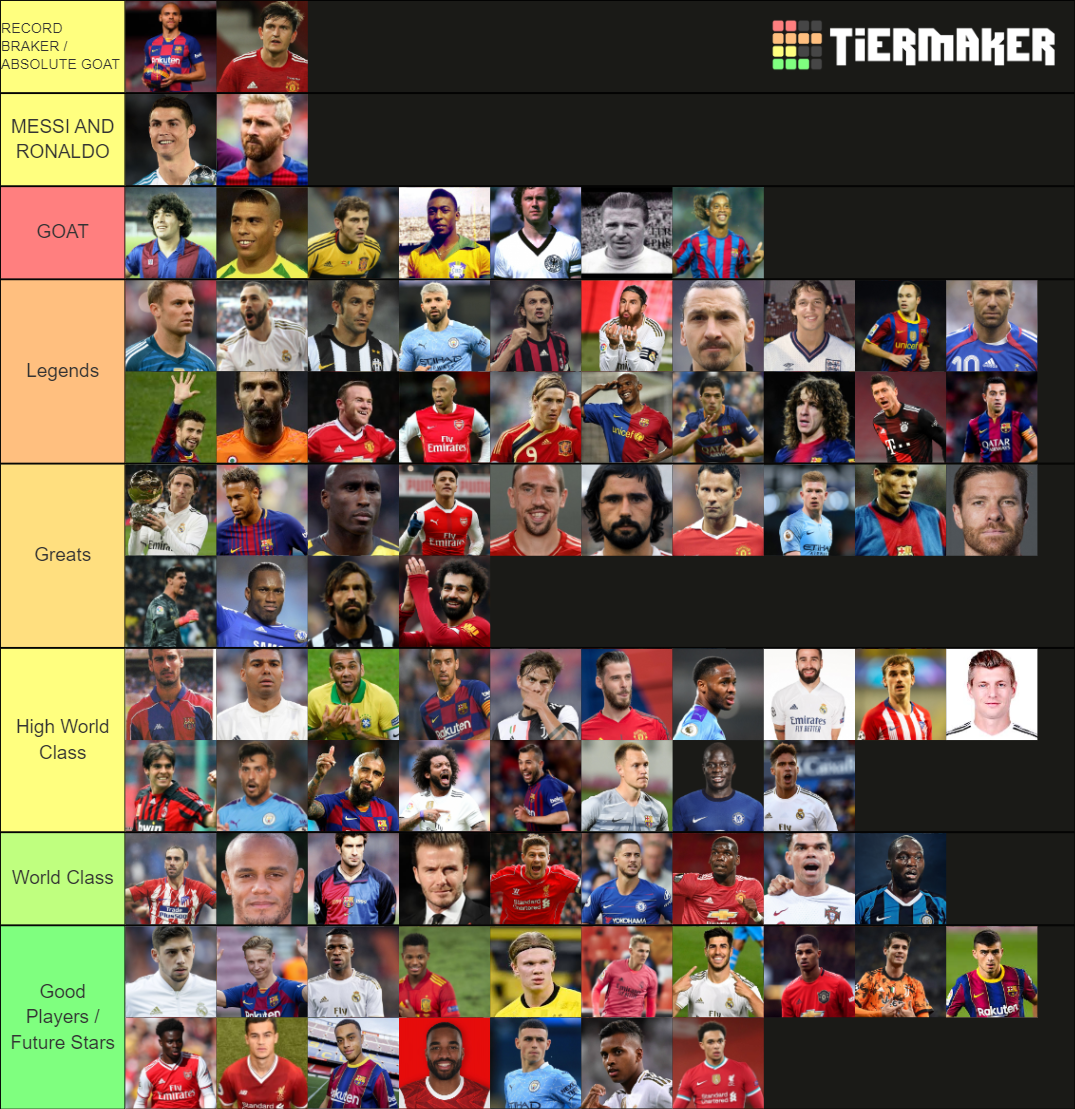 Football's Greatest Players of all time Tier List (Community Rankings ...