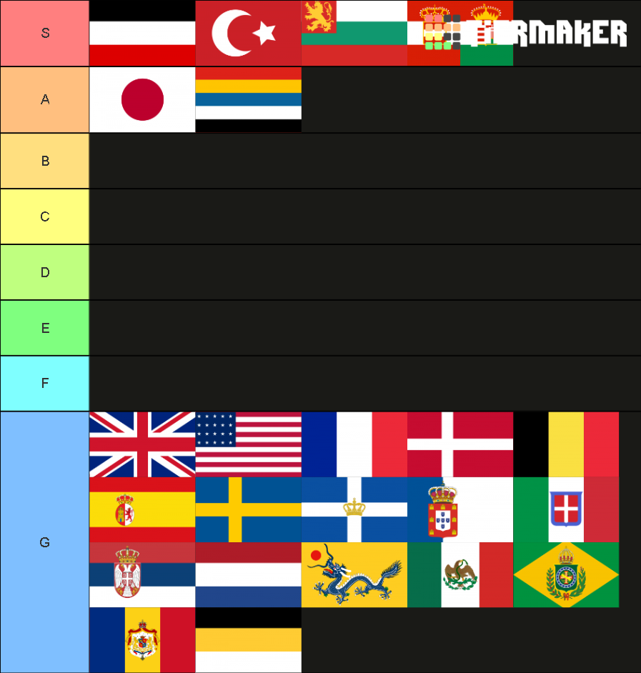 WWI countries list Tier List (Community Rankings) - TierMaker