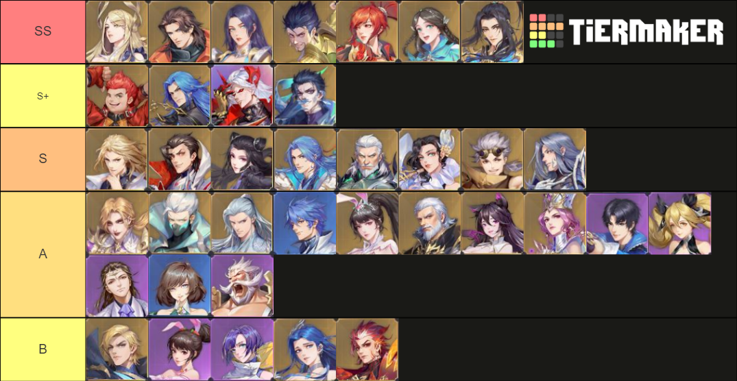 Soul Land Tier List (Community Rankings) - TierMaker