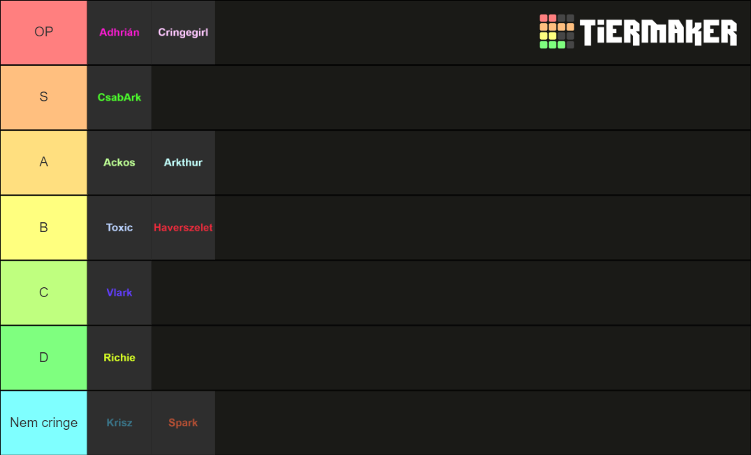 Cringee Tier List (Community Rankings) - TierMaker