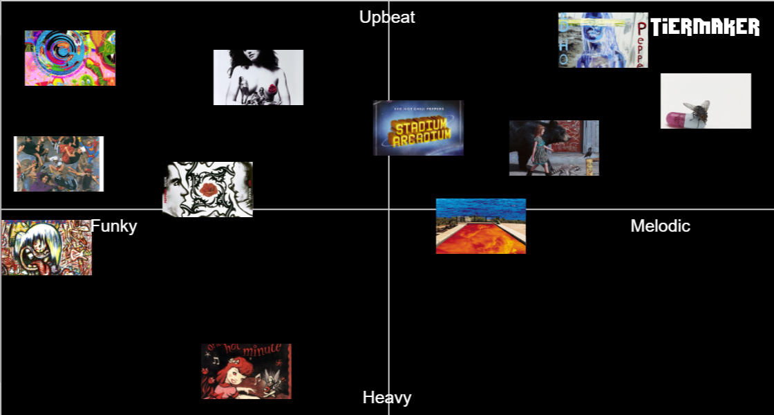 Ranking Red Hot Chili Peppers' Studio Albums Tier List (Community ...