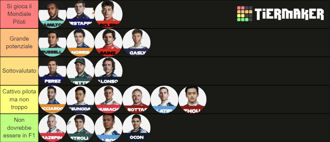 Piloti F1 2022 Tier List (Community Rankings) - TierMaker