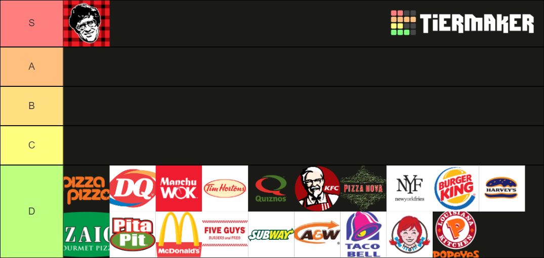 Canadian Fast Food Tier List (Community Rankings) - TierMaker