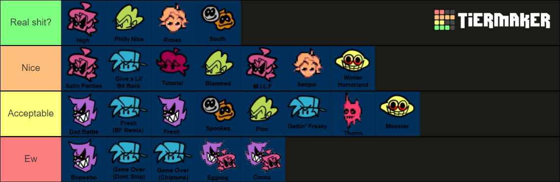 Friday Night Funkin' Songs FNF Tier List (Community Rankings) - TierMaker